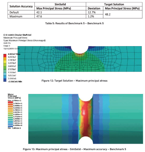 SimSolid Webinar Series